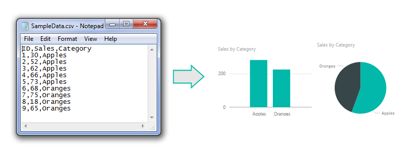Import CSV File To Power BI