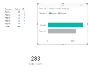 Measures - Calculating a Sum