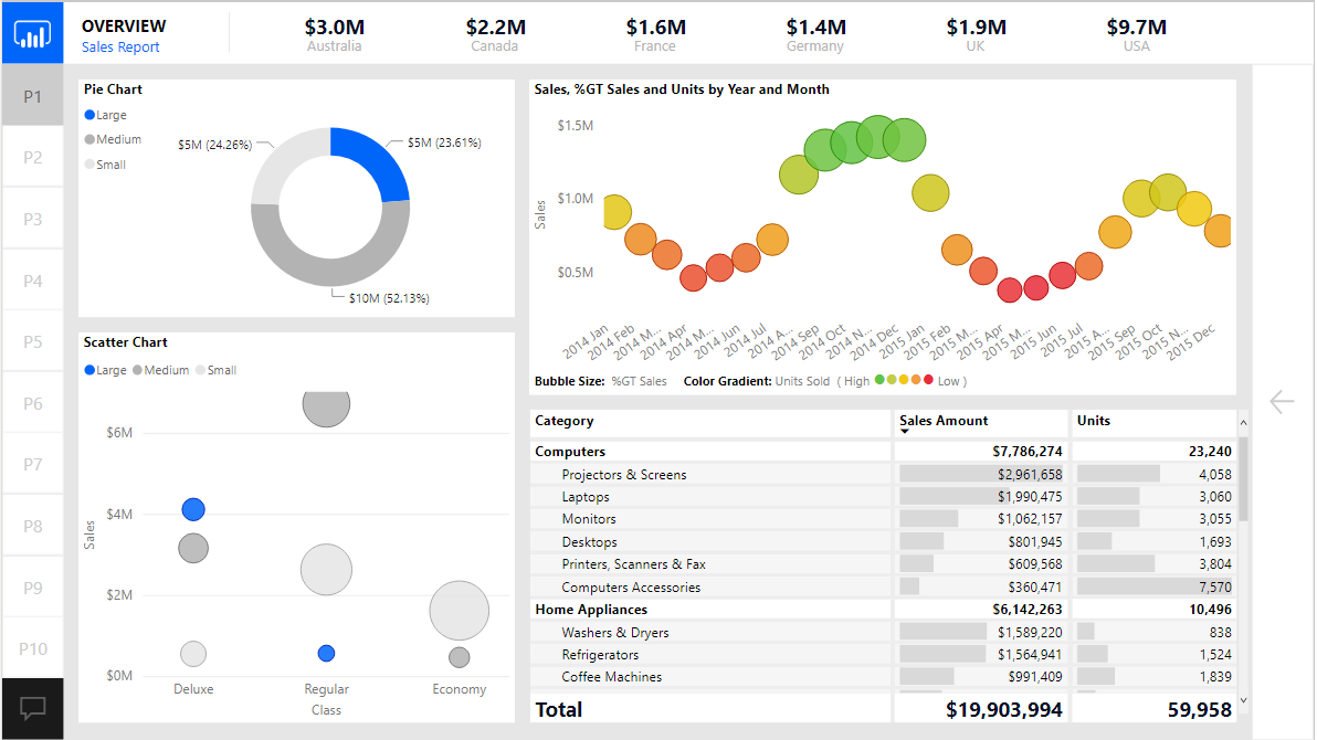 More Visuals Mo Problems