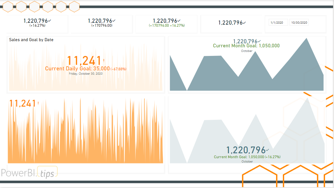 Kpis In Power Bi - Bank2home.com