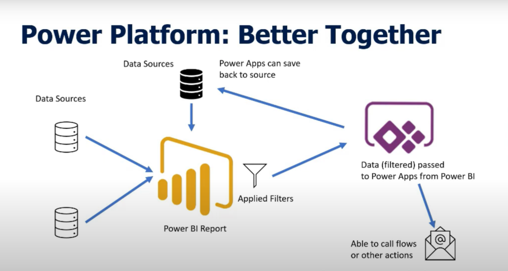 Power Platform Use Cases Using Power Apps And Power Automate Images